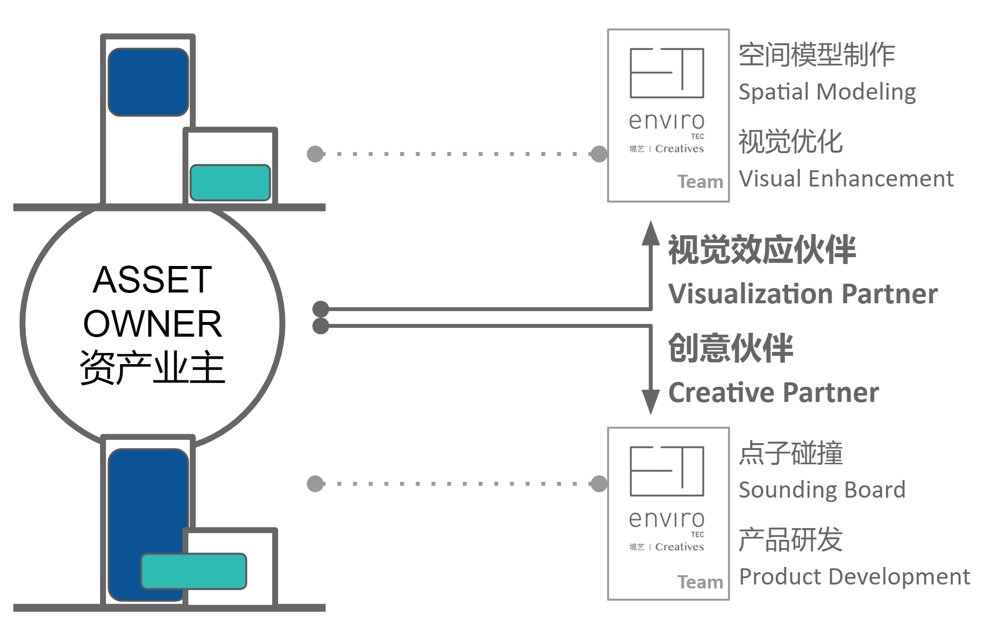 ET.C profile 关于境艺 - Enviro Tec
